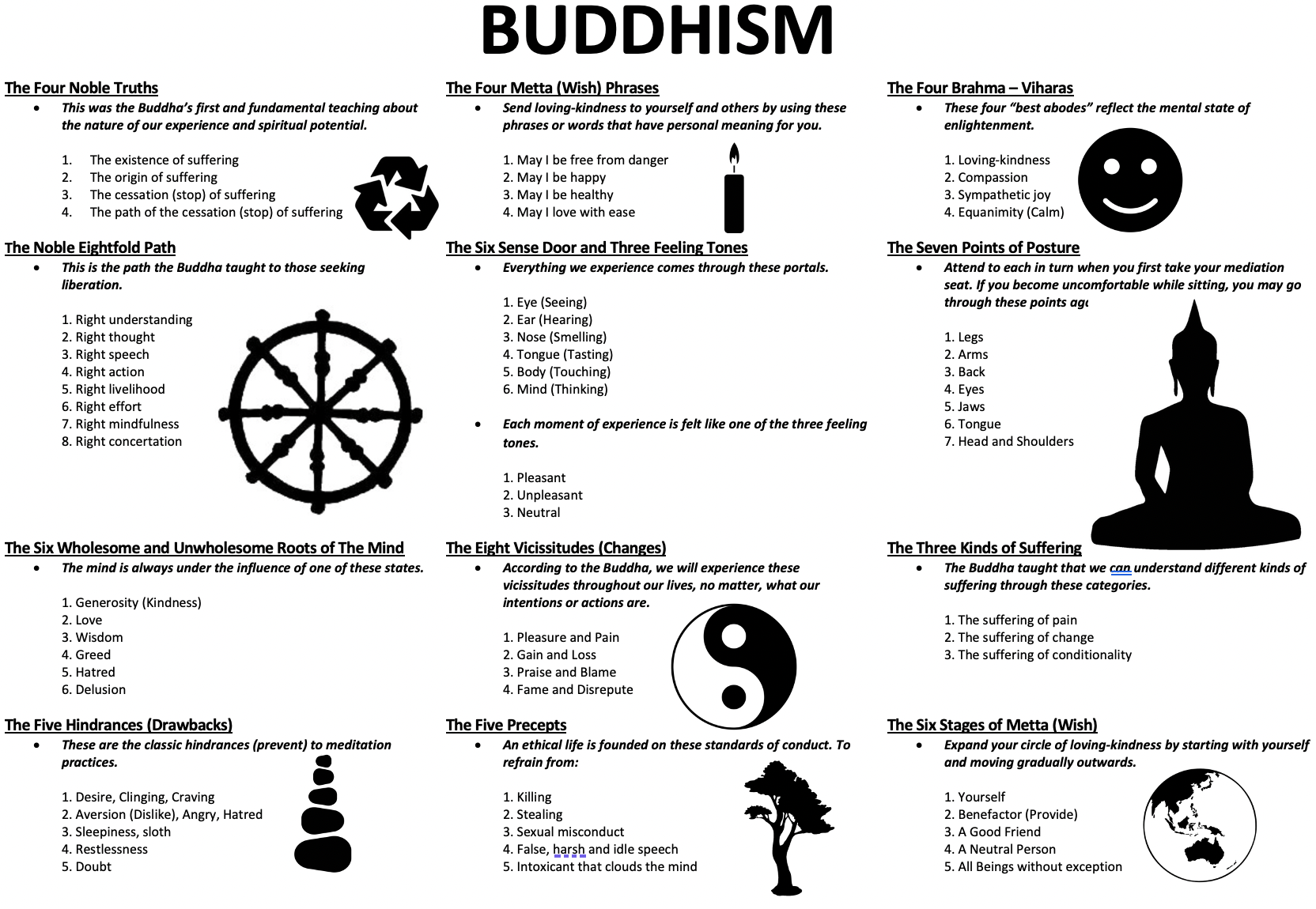 Rational Buddhism- Phật học tinh hoa - alanphan.net